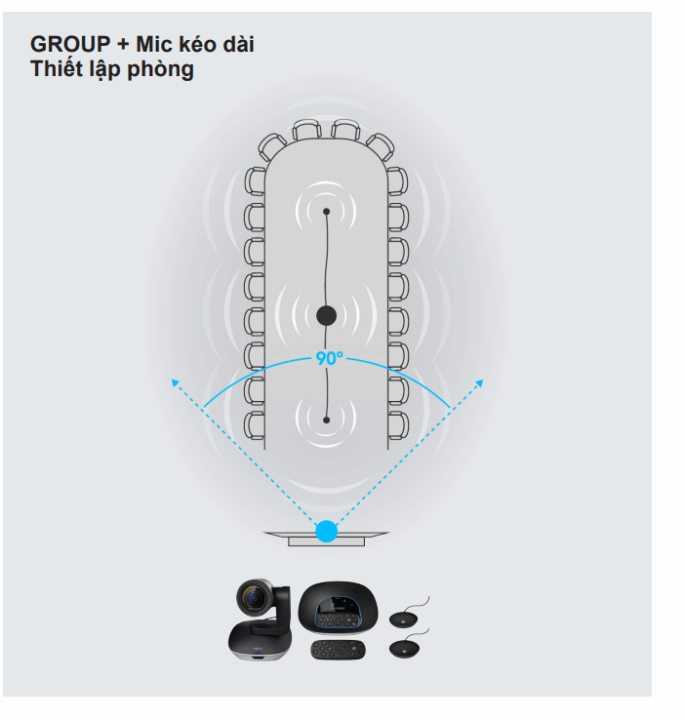 Logitech Group + Expansion Mics | Chính hãng, giá tốt