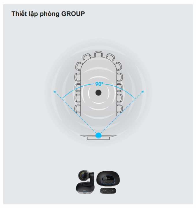 Logitech Group (P/N 960-001054) | Bộ thiết bị họp giá rẻ