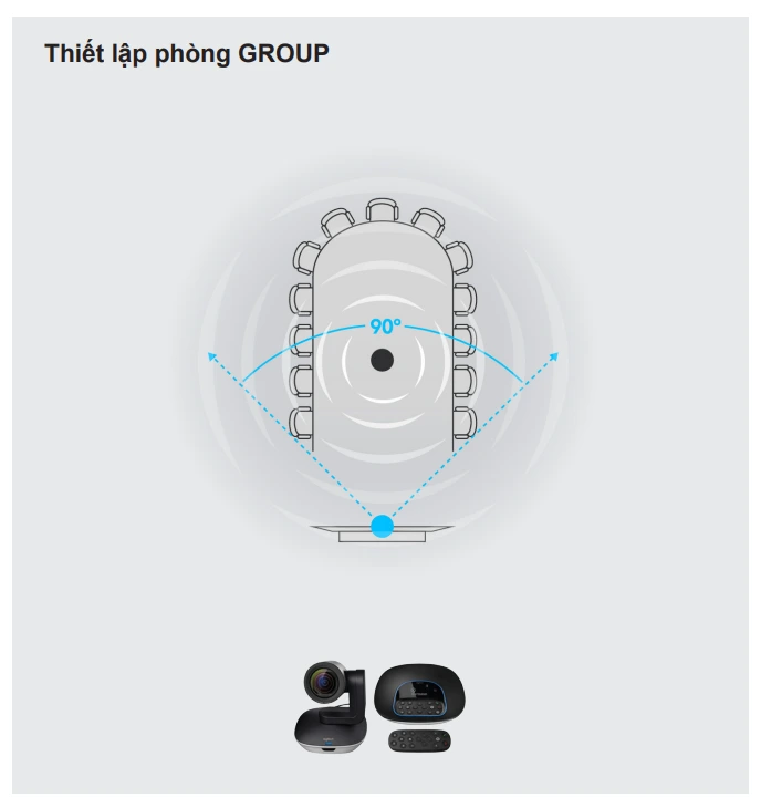 Logitech Group (P/N 960-001054) | Bộ thiết bị họp giá rẻ