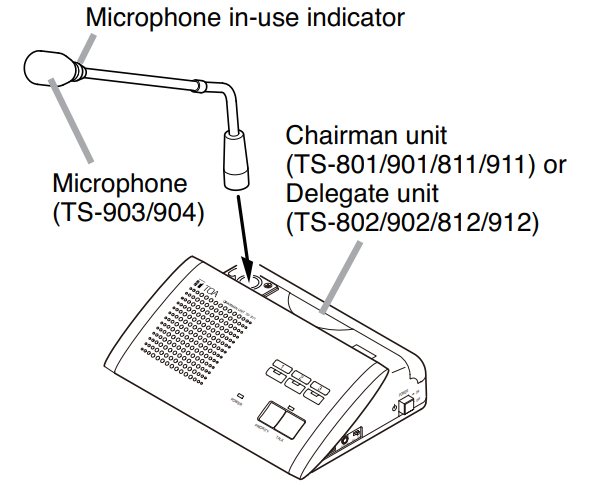 TOA TS-903 - Micro | Chính hãng, giá tốt