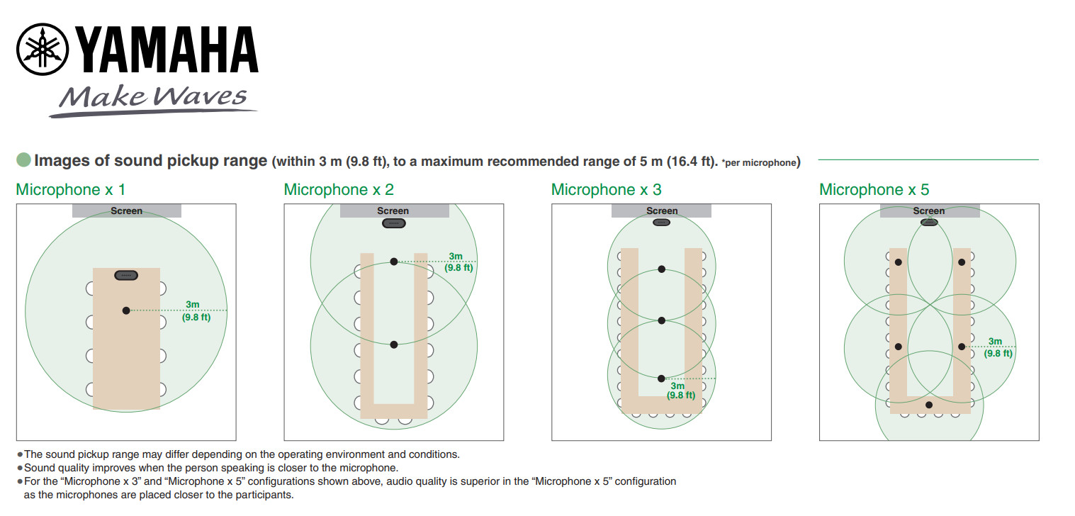 Micro mở rộng cho YVC-1000/YVC-1000MS | Chính hãng, giá tốt