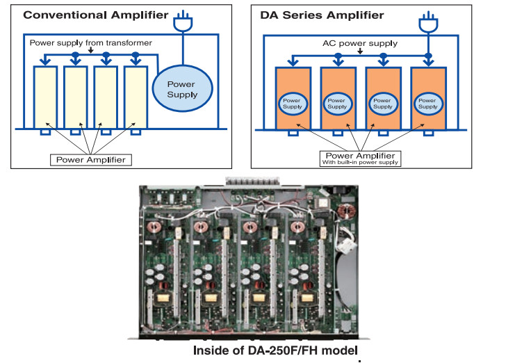 DA-500FH CE301 - Tăng âm số 4 kênh công suất 4x500W | Chính hãng, giá tốt