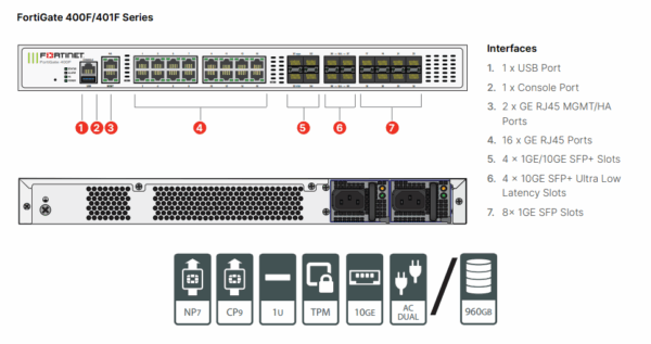 Fortinet FortiGate-401F (FG-401F) - Thiết bị tường lửa | Chính hãng ...