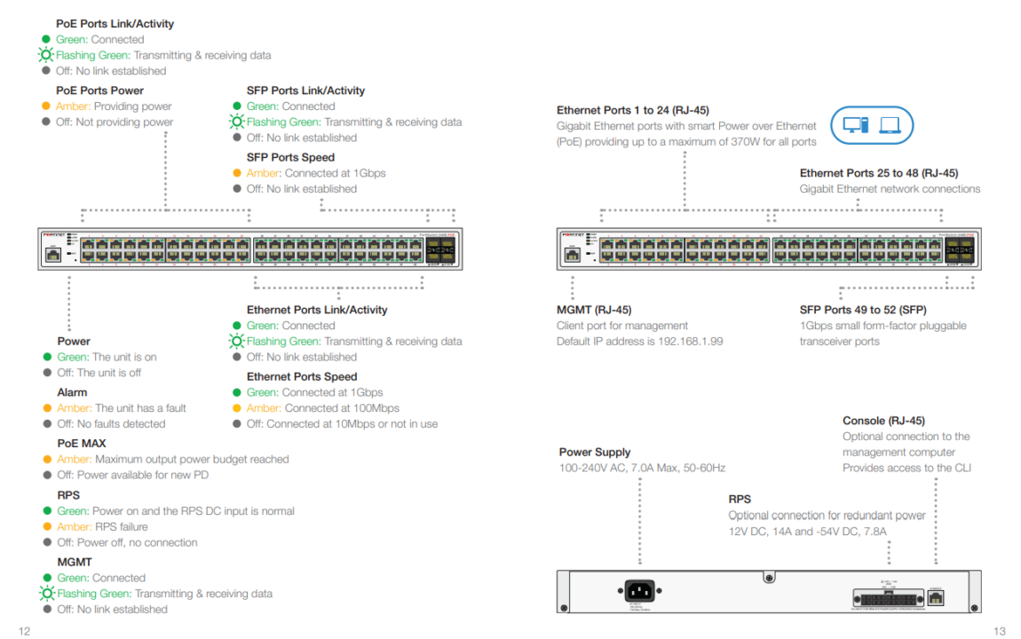 Fortinet FortiSwitch 248E-FPOE (FS-248E-FPOE) - Thiết bị chuyển mạch ...