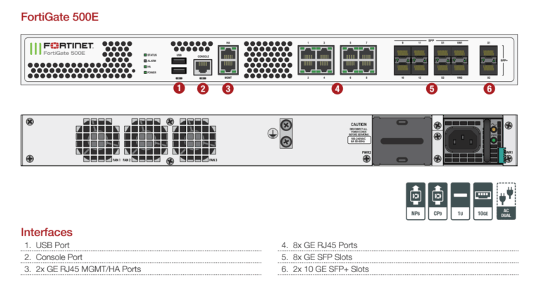 Fortinet FortiGate 500E (FG-500E) - Thiết bị tường lửa | Chính hãng ...