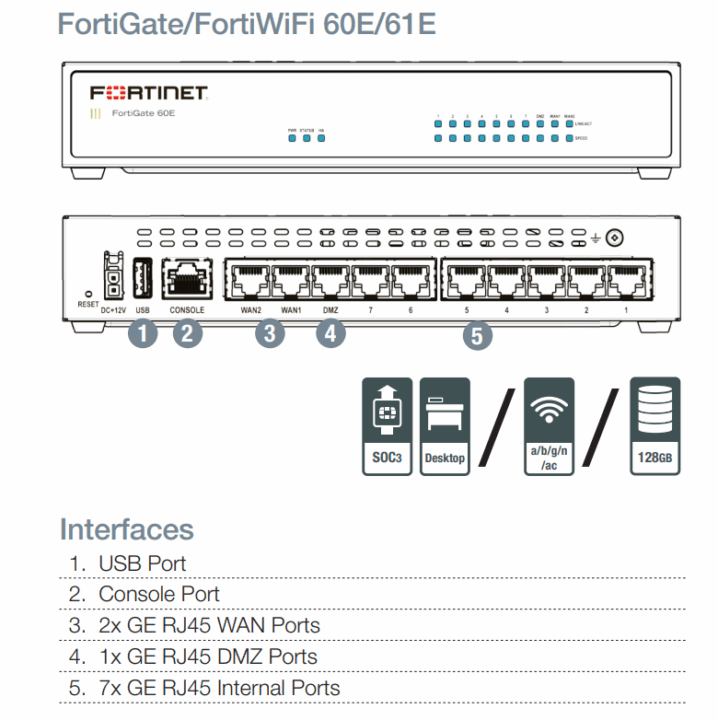 Fortinet FortiGate 60E (FG-60E) - Thiết bị tường lửa | Chính hãng, giá tốt