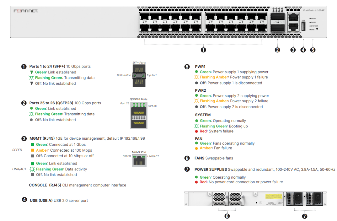 Fortinet FortiSwitch 1024E (FS-1024E)- Thiết bị chuyển mạch | Chính ...