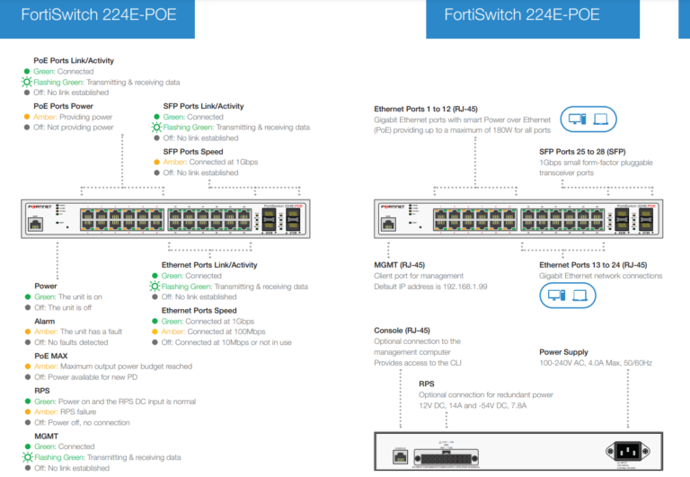 Fortinet FortiSwitch 224E-POE (FS-224E-POE) - Thiết bị chuyển mạch ...