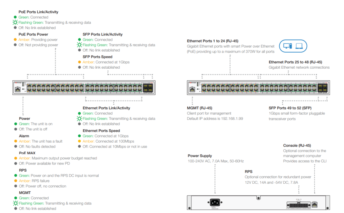 FortiSwitch 248E-POE (FS-248E-POE) - Thiết bị chuyển mạch | Chính hãng ...
