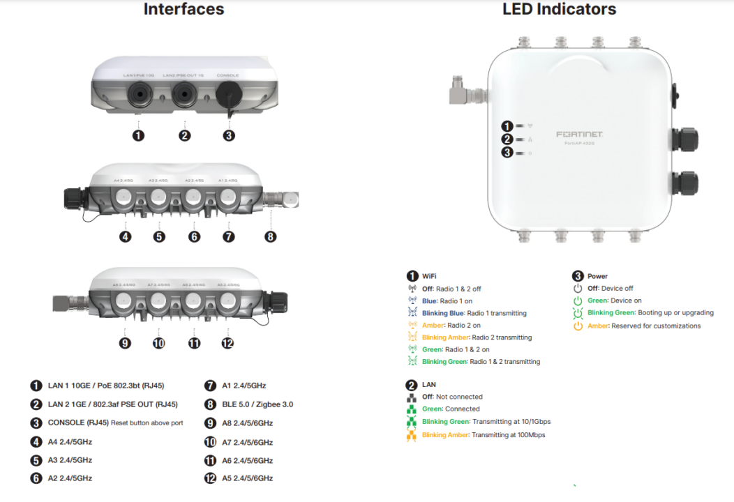 Fortinet FortiAP 432G (FAP-432G-A) – Bộ thu phát wifi | Chính hãng, giá tốt