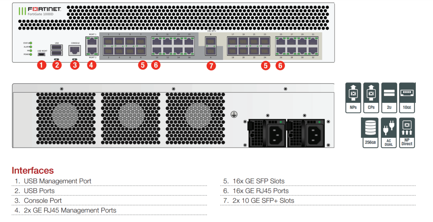 Fortinet FortiGate 1000D (FG-1000D) - Thiết bị tường lửa | Chính hãng ...