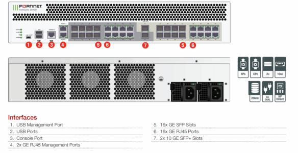 Fortinet FortiGate 1000D (FG-1000D) – Thiết bị tường lửa | Chính hãng ...