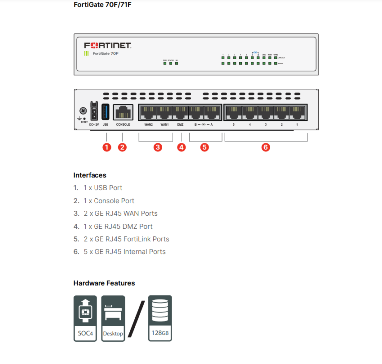 Fortinet FortiGate 71F (FG-71F) - Thiết bị tường lửa | Chính hãng, giá tốt