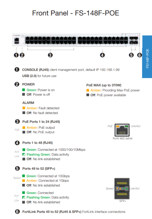 Fortinet FortiSwitch 148F-POE (FS-148F-POE) - Thiết bị chuyển mạch ...