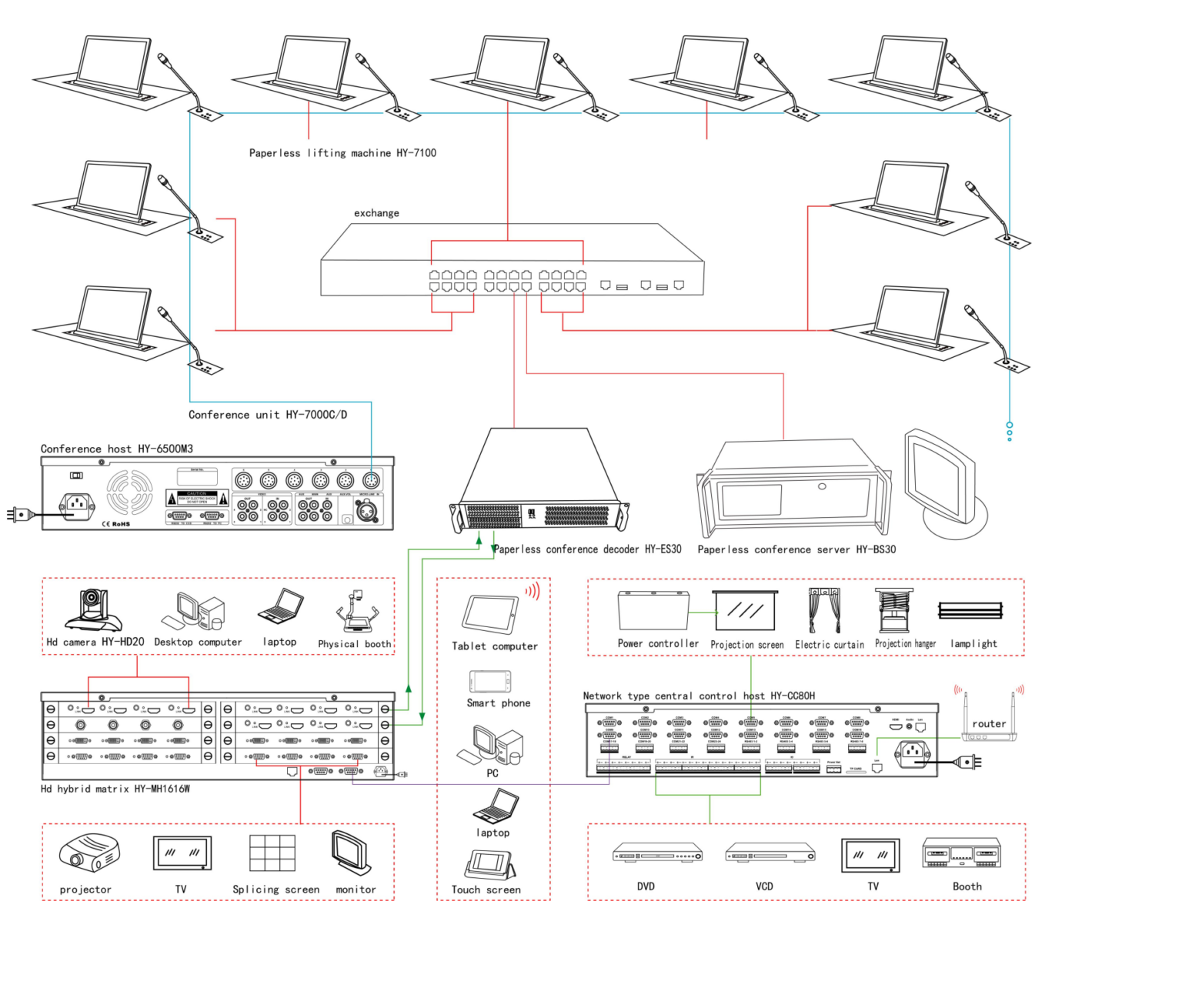 Huain HY-7200-15T - Màn hình cảm ứng tích hợp micro và cơ chế nâng ...